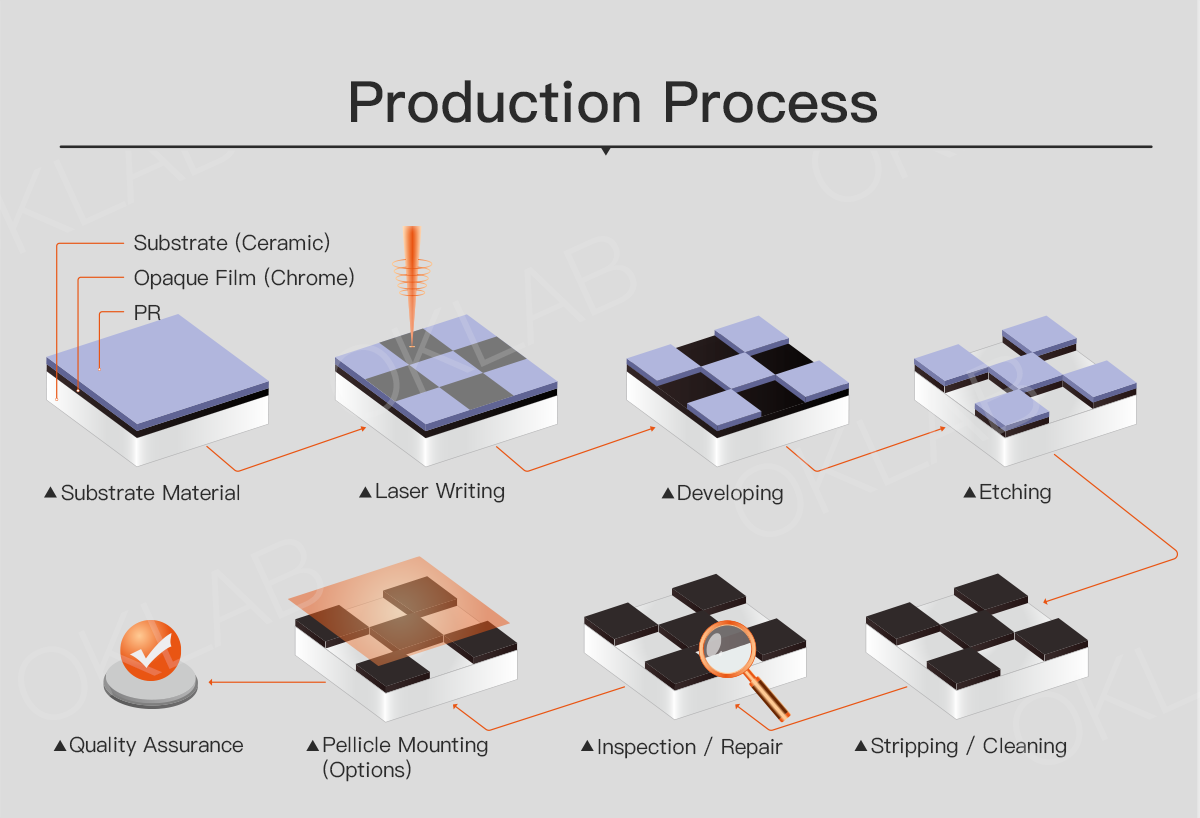 Custom Chrome on Ceramic Test Calibration Targets / Charts / Masks – OKLAB