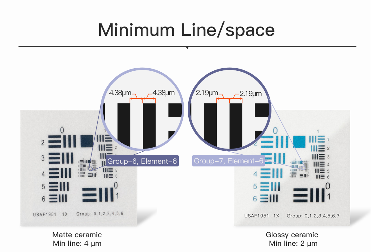 Custom Chrome on Ceramic Test Calibration Targets / Charts / Masks – OKLAB
