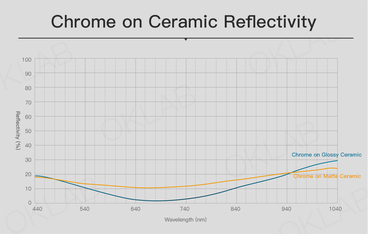 Custom Chrome on Ceramic Test Calibration Targets / Charts / Masks – OKLAB